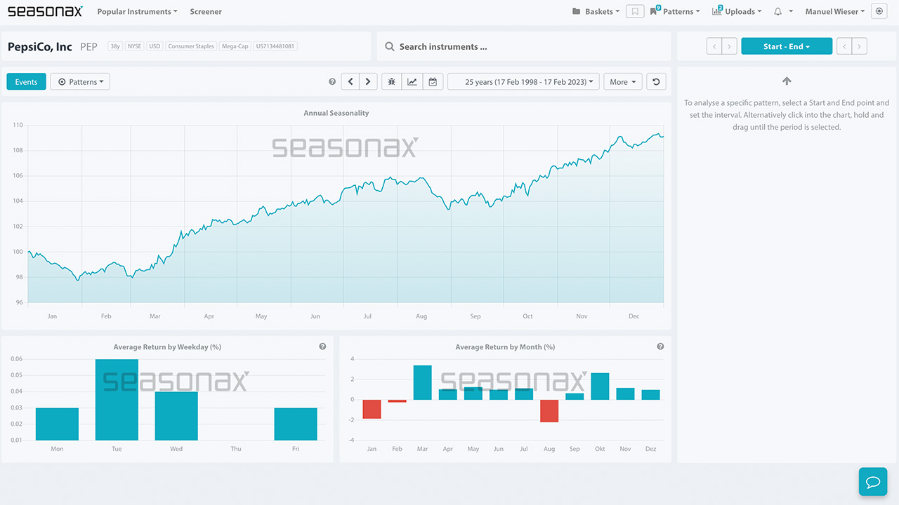 Seasonax Tutorial: Detailed Statistics - seasonax