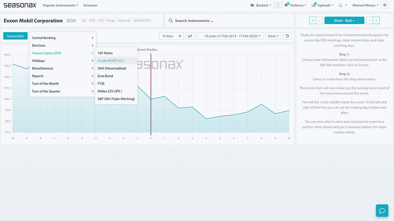 Seasonax Tutorial: Special Events Charts - seasonax