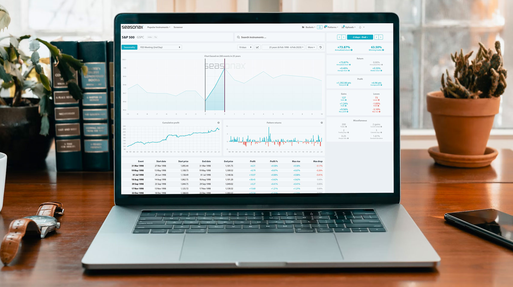 The New Seasonax Feature - “Event Studies”: How do Events Affect Prices ...