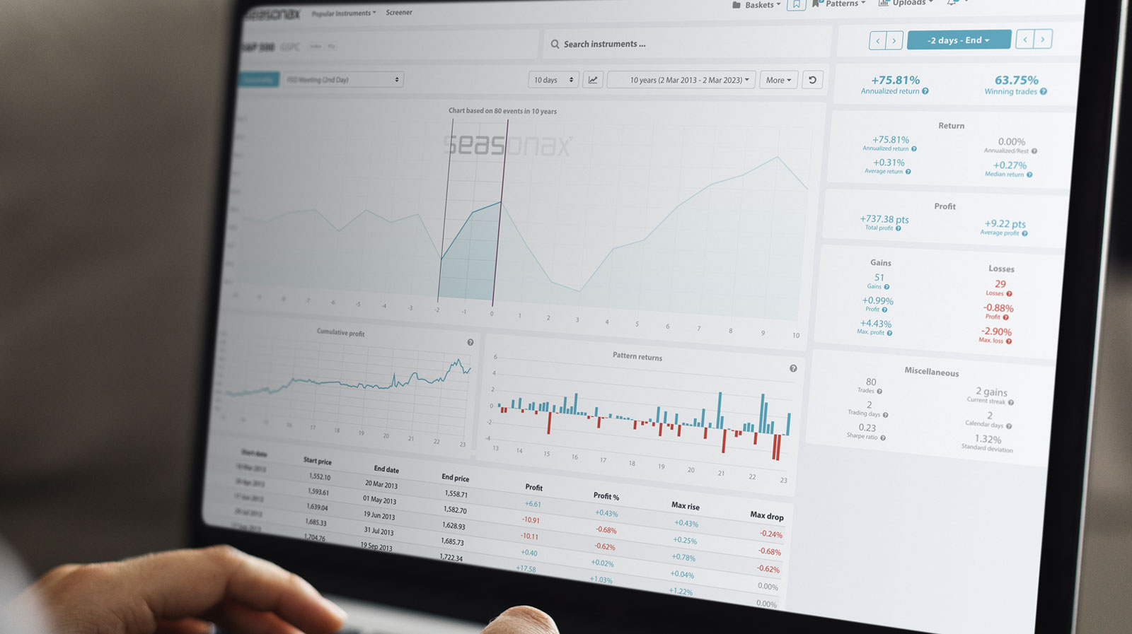 How You Can Benefit From Event Studies - seasonax