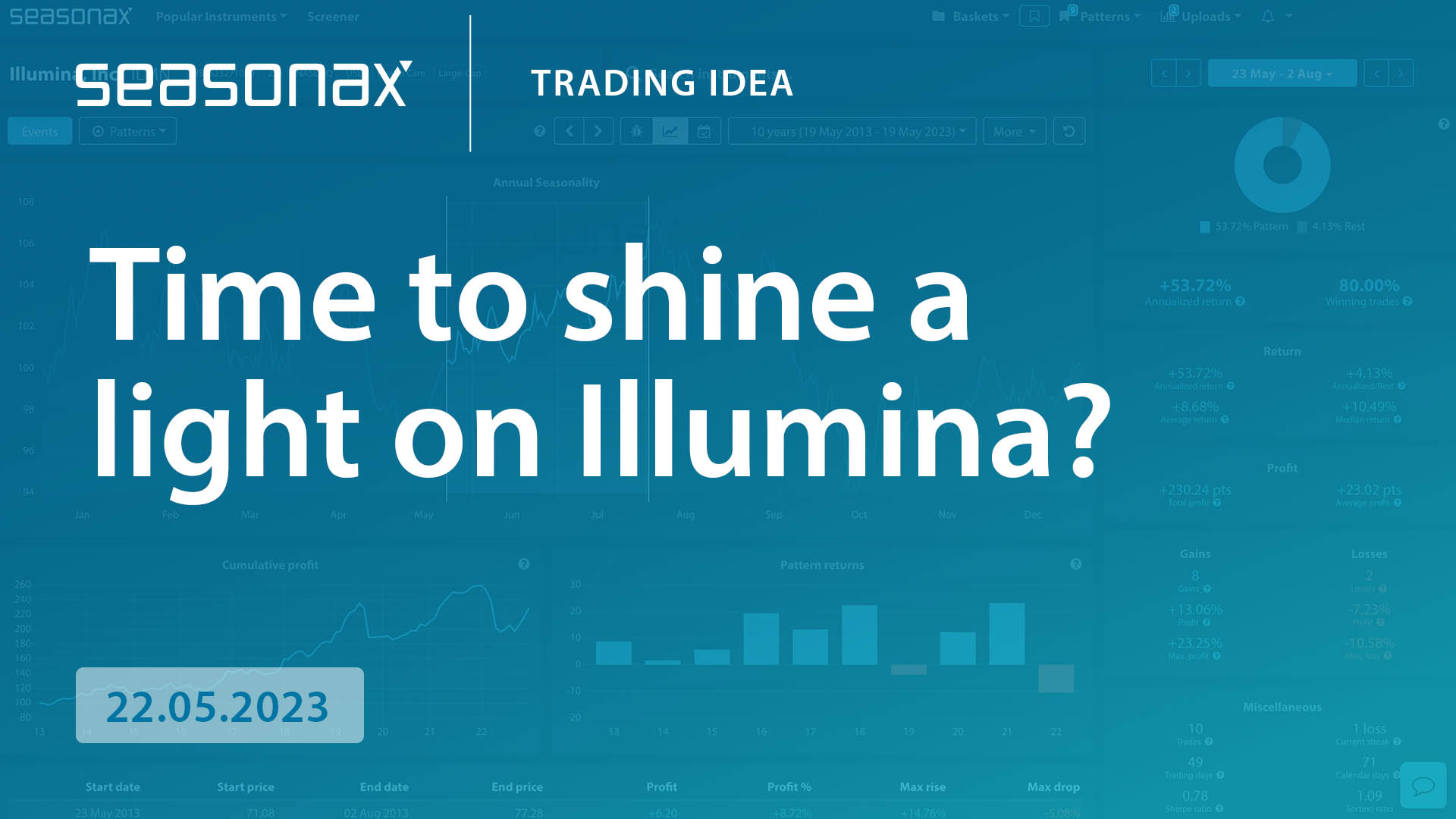 Time to shine a light on Illumina? - seasonax