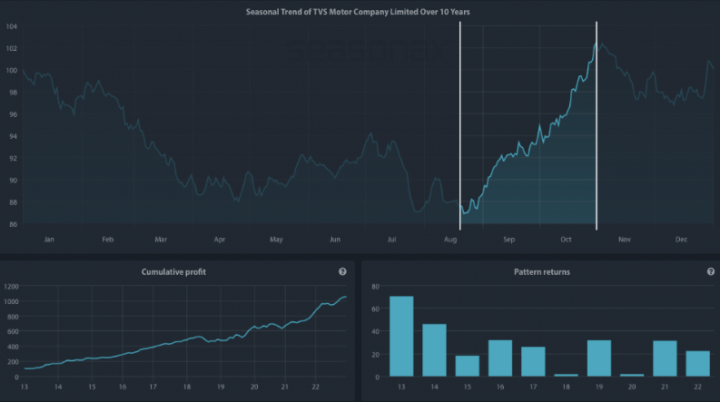 The Dog Days of Summer: How August Affects the Stock Market