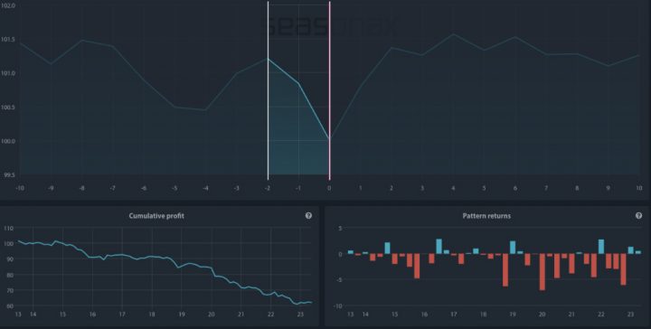 The Triple Witching Effect: How Witching Days Shape Market Behavior ...