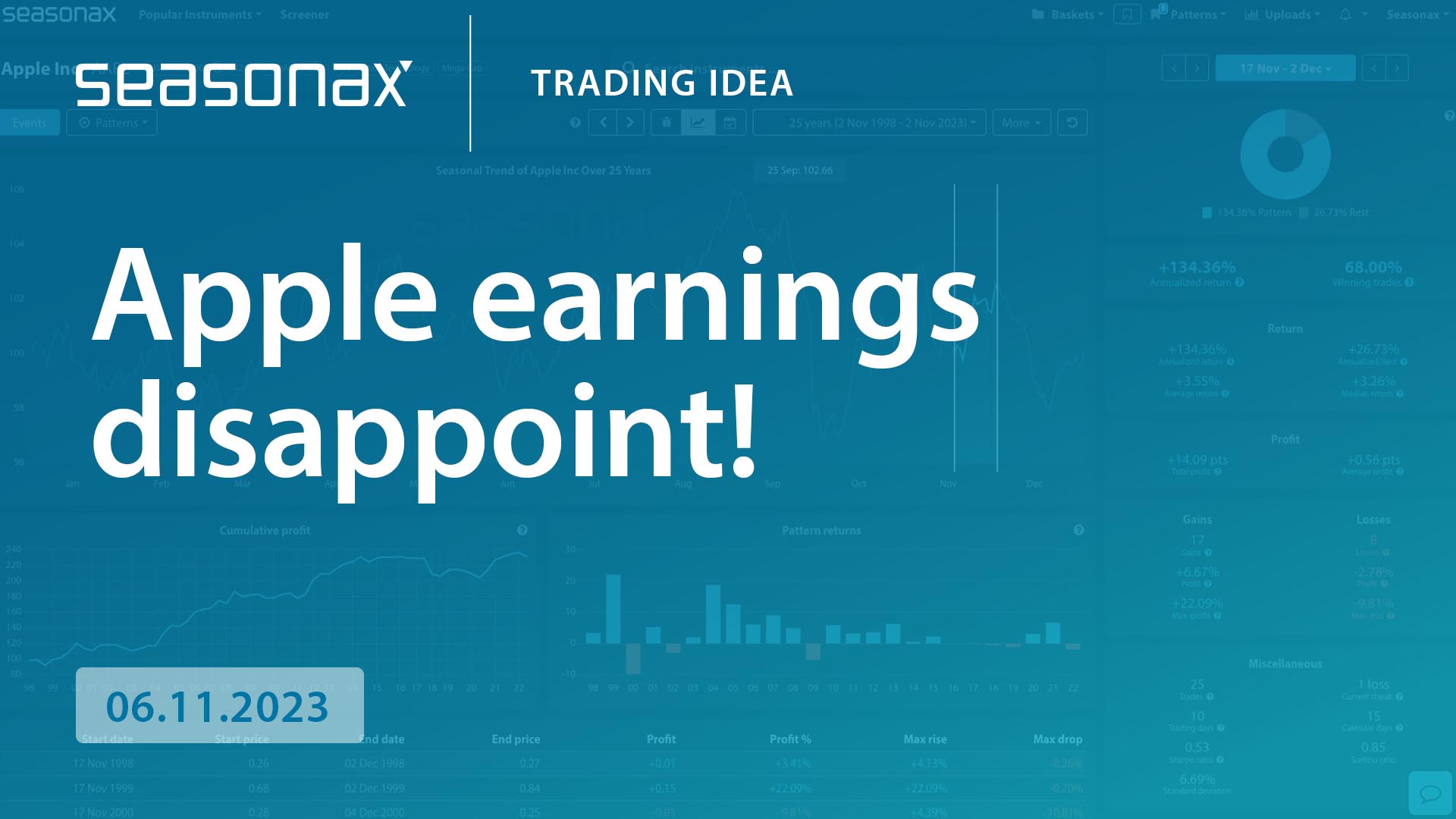 Apple earnings disappoint! - seasonax