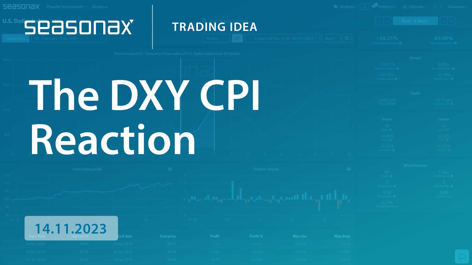 The DXY CPI Reaction - seasonax
