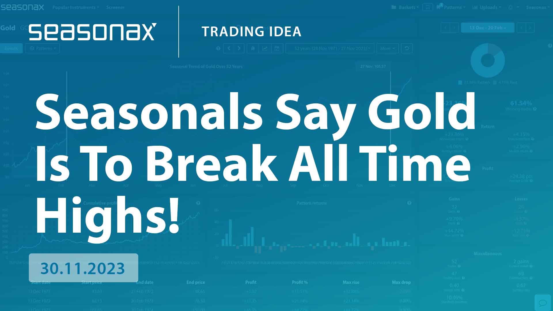 Seasonals Say Gold Is To Break All Time Highs! - seasonax