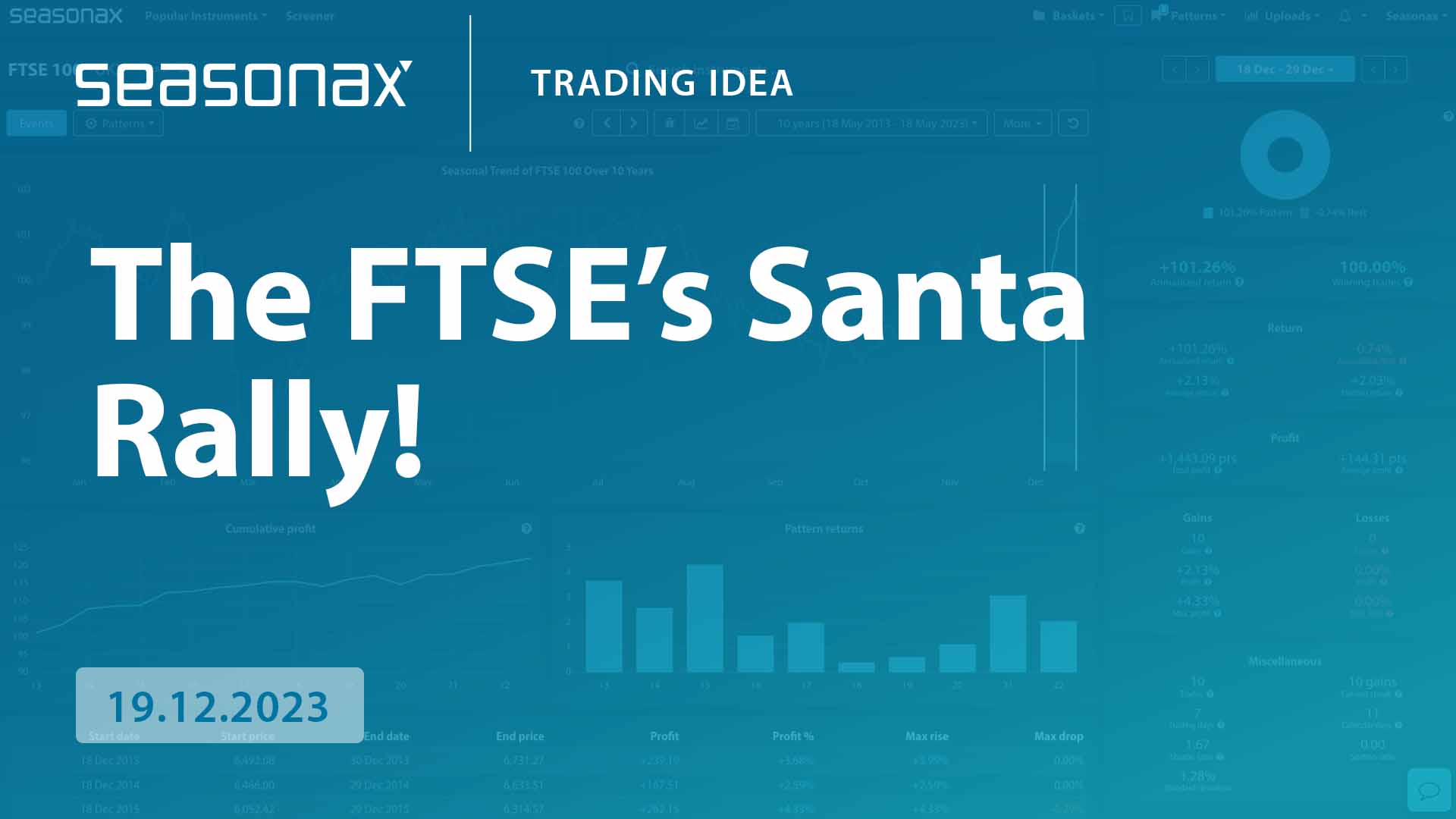 The FTSE’s Santa Rally! - seasonax