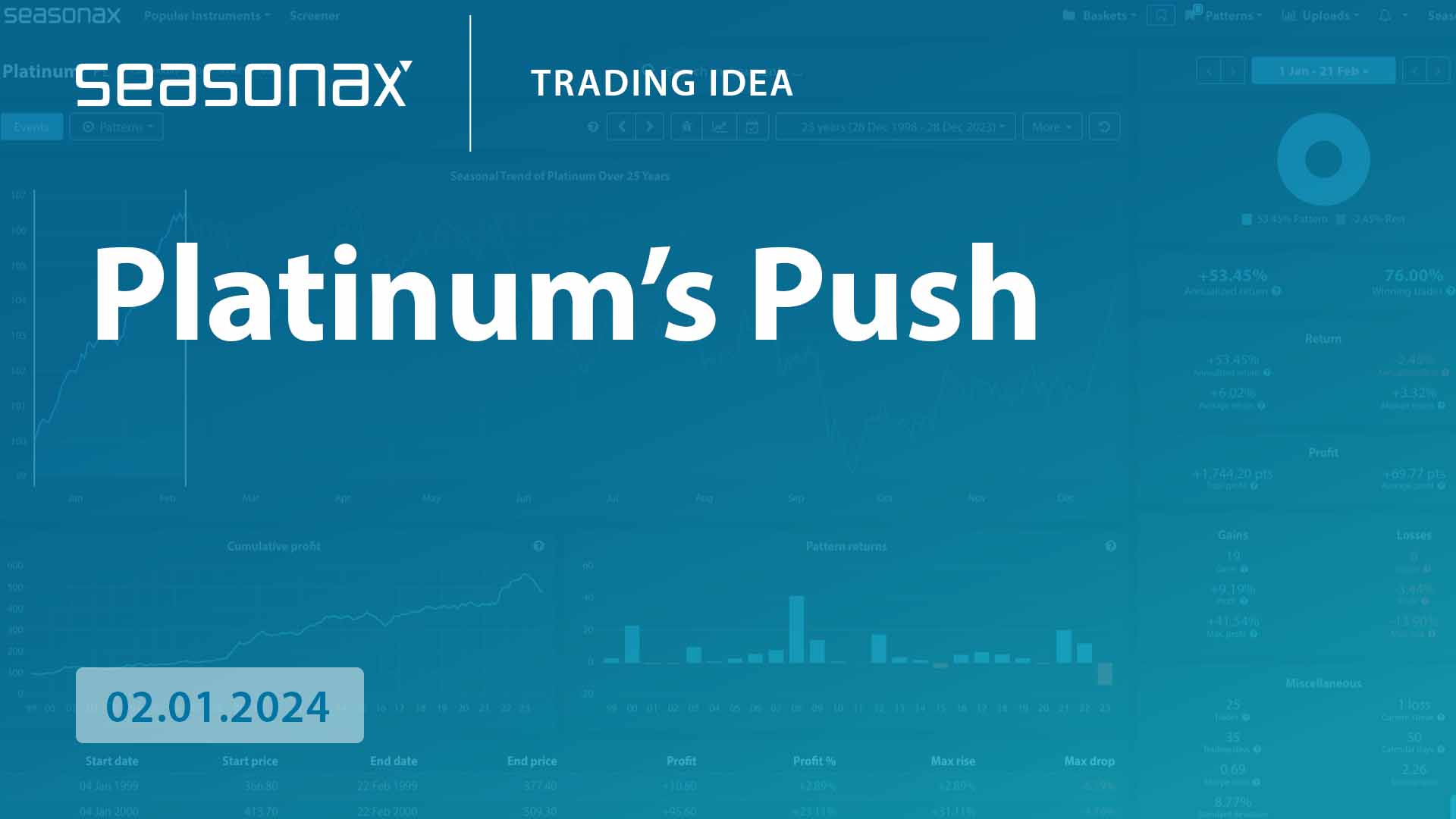 Platinum’s Push - seasonax