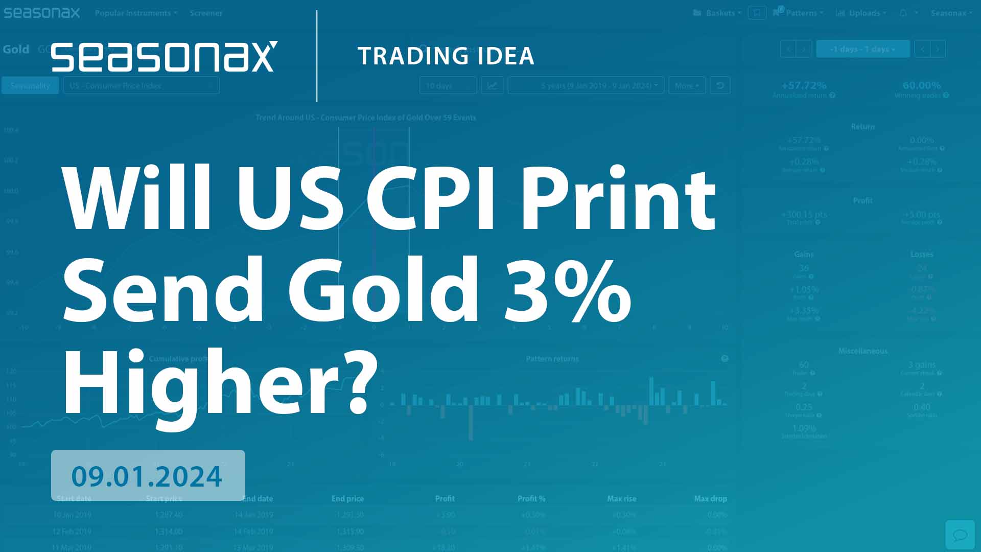 Will US CPI Print Send Gold 3% Higher? - seasonax