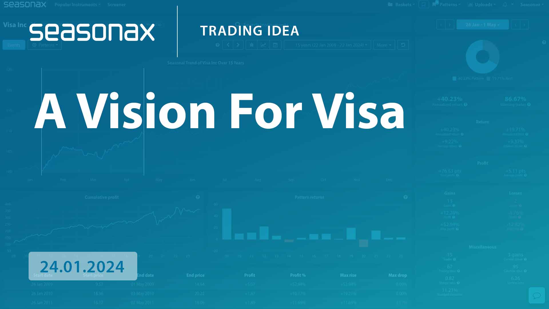 A Vision For Visa - seasonax