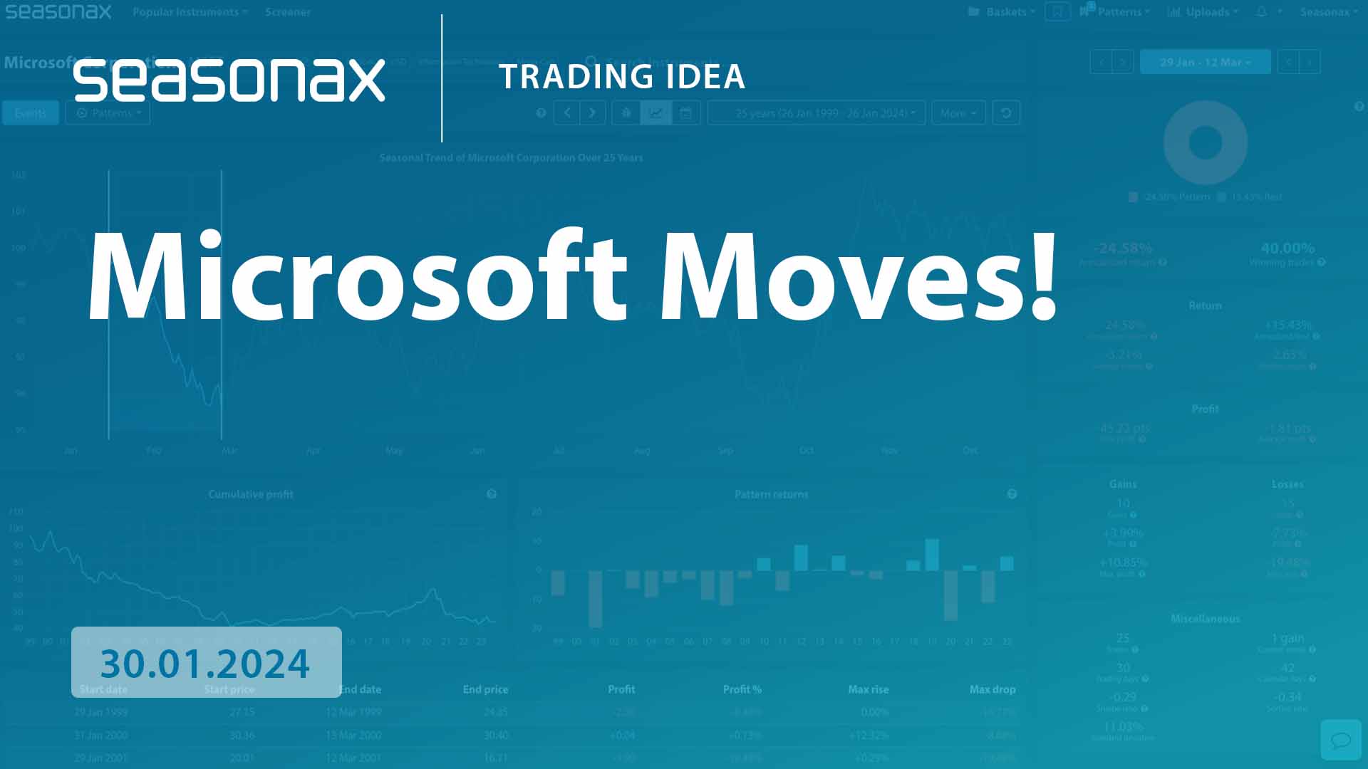 Microsoft Moves! - seasonax Microsoft Moves! - seasonax