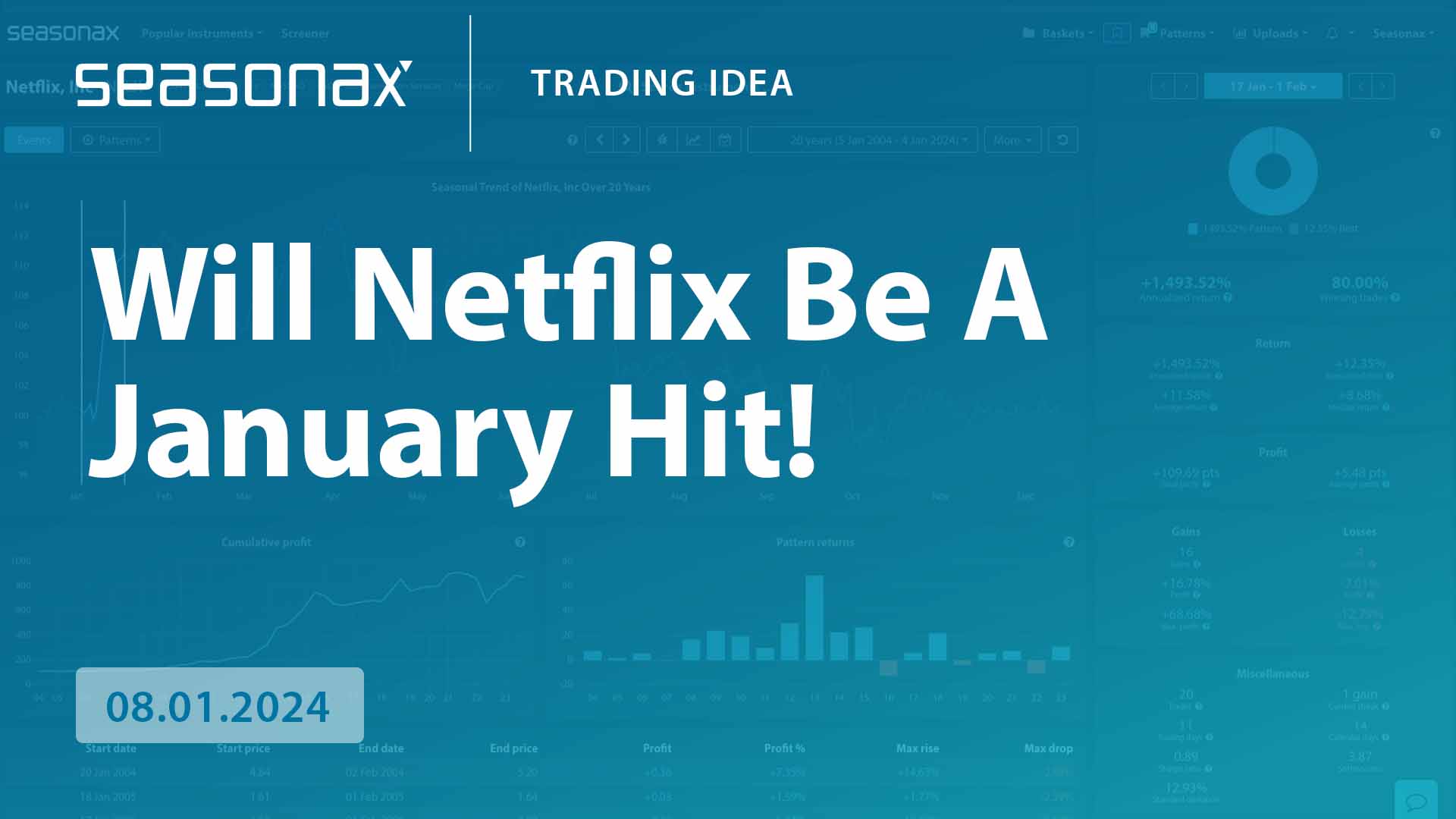 Will Netflix Be A January Hit! - seasonax