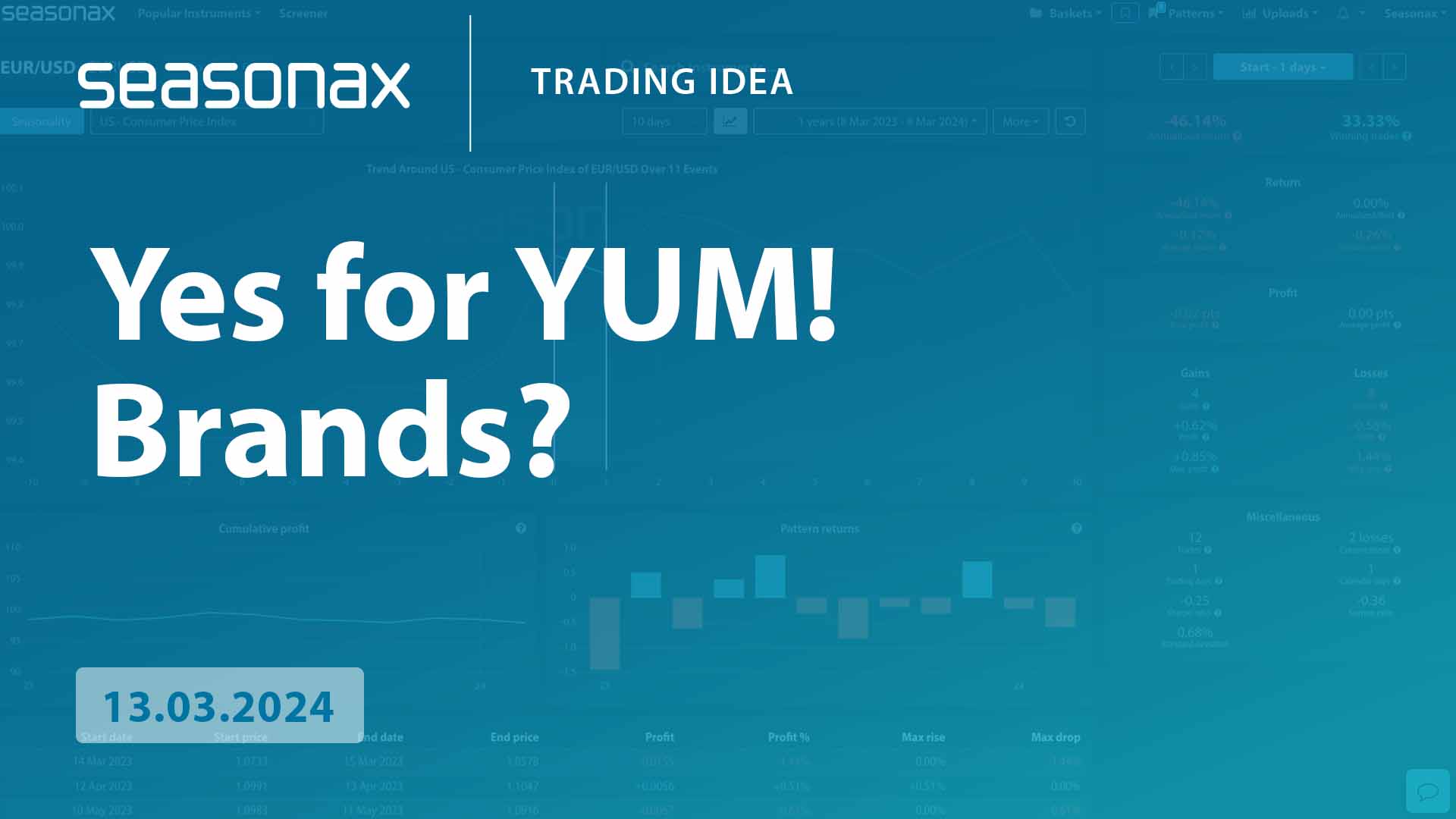 Yes For YUM! Brands? - seasonax