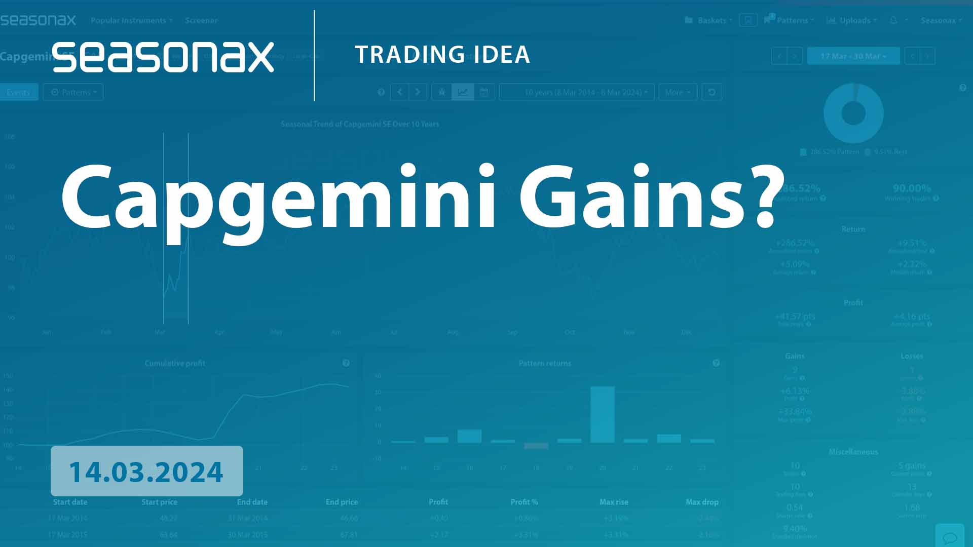 Capgemini Gains? - seasonax