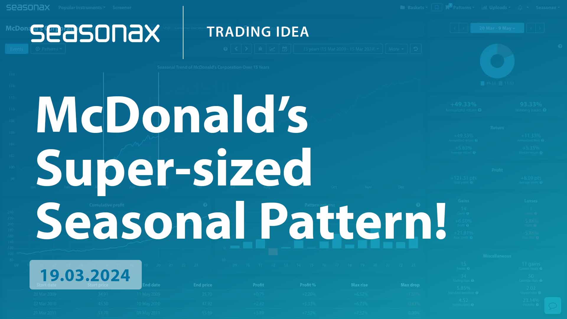McDonald’s Super-sized Seasonal Pattern! - seasonax