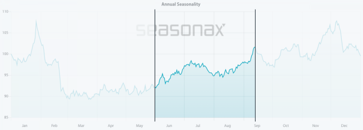 Beverage Stocks that Quench the Thirst of Investors - seasonax