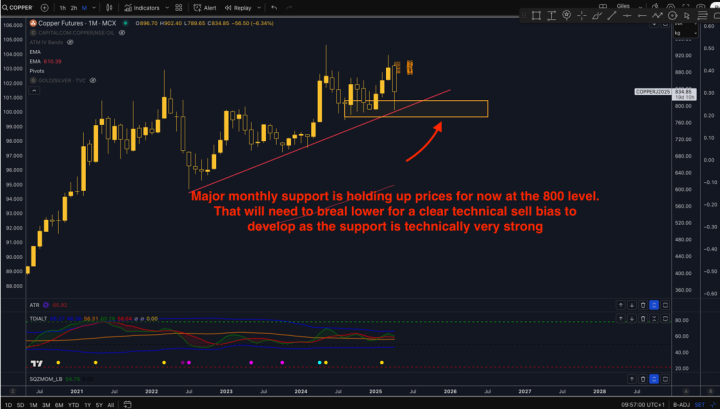 Copper's Tariff Premium Faces Seasonal Reckoning - seasonax